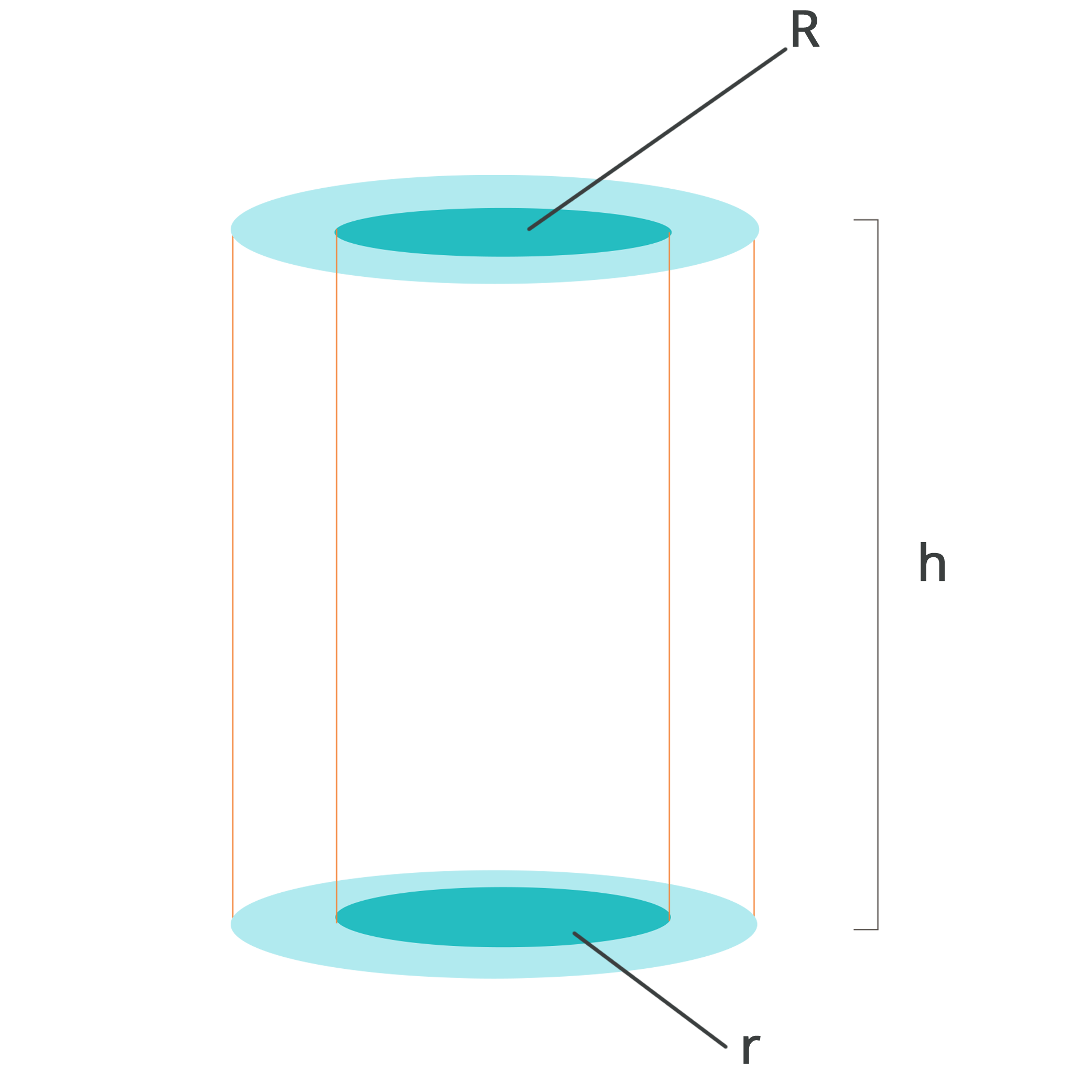 Area Of Hollow Cylinder Formulae For Areas Of A Hollow Cylinder AESL area-of-hollow-cylinder-formulae-for-areas-of-a-hollow-cylinder-aesl